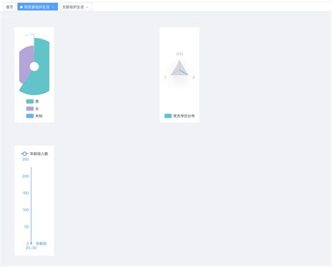 切换其他的echarts页面后，上一个页面的echarts图表会变形 · Issue I7wvkr · 若依ruoyi Vue