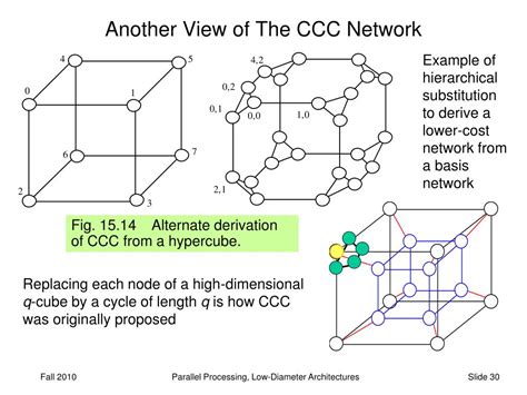 Ppt Hypercube Powerpoint Presentation Free Download Id5190041
