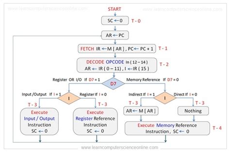 circuit diagram of fetch circuit diagram