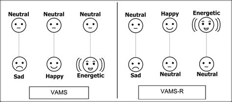 Visual Analogue Scale Visual Analog Scale Biostat International