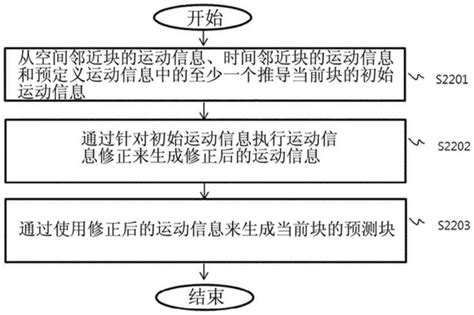 图像编码解码方法和发送方法与流程