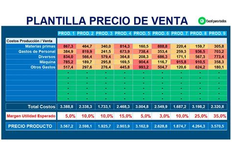 Plantilla De Excel Para Calcular El Precio De Venta En 2025 Apuntes De Clase Consejos De