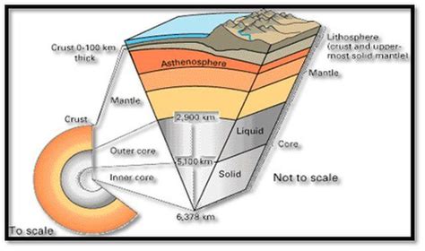 Top 10 Facts About The Earth S Outer Core Discover Walks Blog