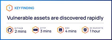 Detecting Secrets In Source Code Orca Security