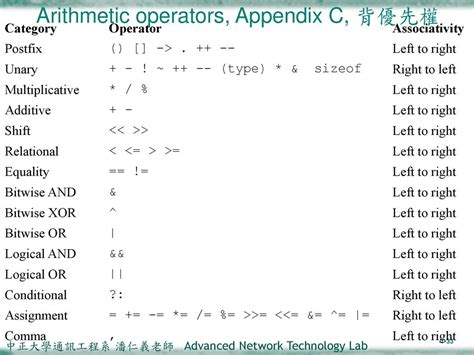 Overview Of Computers And C Programming Ppt Download