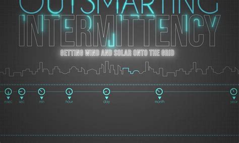 Free Course Outsmarting Intermittency From École Polytechnique Class Central
