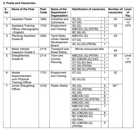 Tnpsc Technical Recruitment 2024 All Exam Review