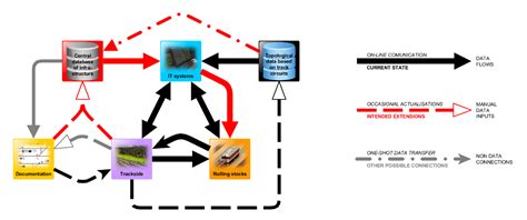 Ucisrailway Simulation Laboratory Railml 2 Wiki