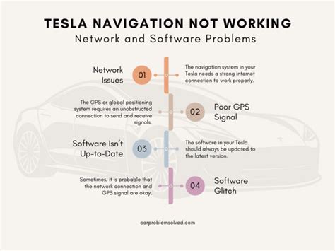 Tesla Navigation Is Not Working Reasons With Detailed Solutions