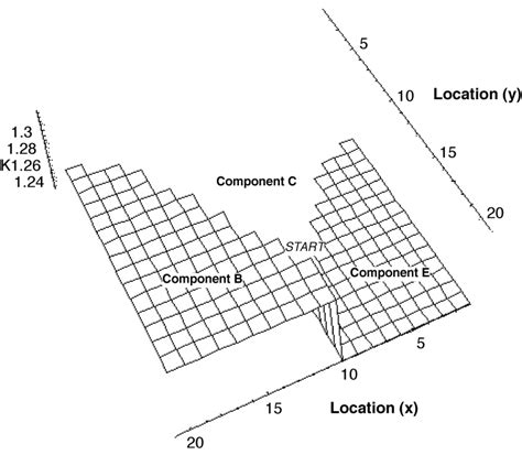 Complexity Surface For System In Figure 84 Download Scientific Diagram