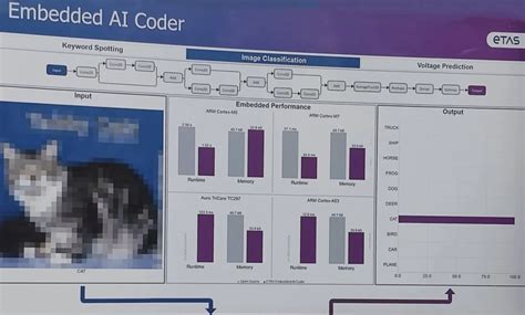 Embedded Ai Coder Code Generator Tool For The Automotive Industry Ehfcv