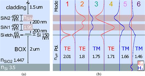 Figure 1 From Multi Layer Silicon Nitride On Silicon Polarization