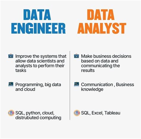events computerscience python tech datastrategy dataproducts… 📈