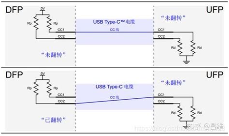 Type C协议 Cc检测原理 知乎