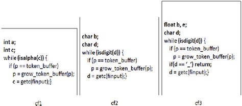 An Example Of Simple Code Clones Download Scientific Diagram