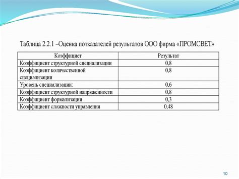 Совершенствование организационной структуры управления организацией ООО фирма «ПРОМСВЕТ