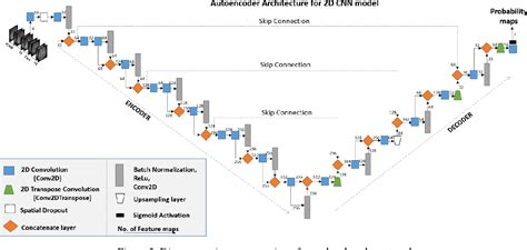 Figure 2 From Whole Tumor Segmentation From Brain Mr Images Using Multi