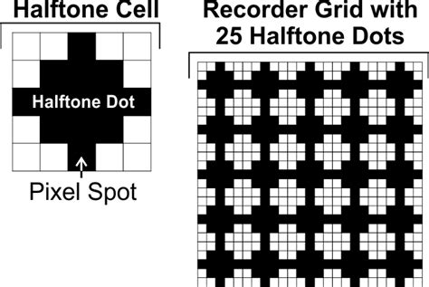 understanding halftones and simulated process screen printing inkseps