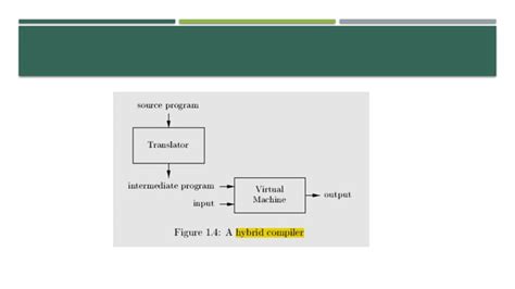 Compiler Design Sample Ppt An Introduction To Design Compiler Ppt