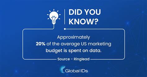 global ids on linkedin request a demo