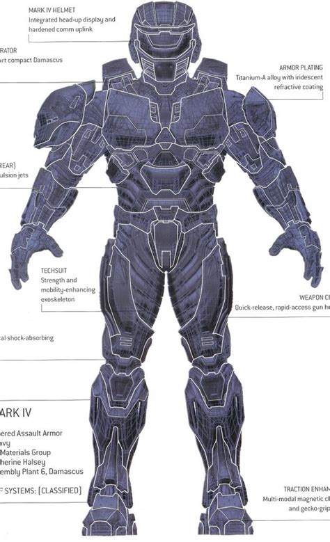 Mjolnir Armor Blueprints