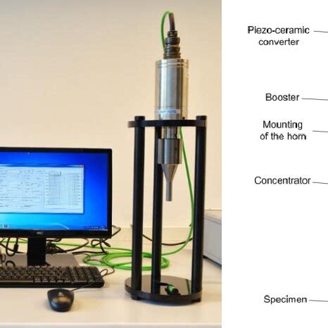High Frequency Fatigue Testing Device Including A Schematic Diagram Of Download Scientific