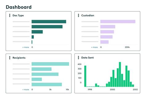 early case assessment eca ediscovery software everlaw cloud