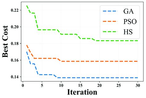 Dtb Algorithm Optimization Convergence Diagram Download Scientific Diagram