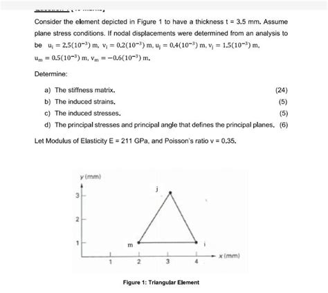 Solved Consider The Element Depicted In Figure To Have A Chegg