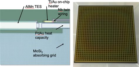 Photograph Of The Detector Array Right With A Detail View Of A Download Scientific Diagram