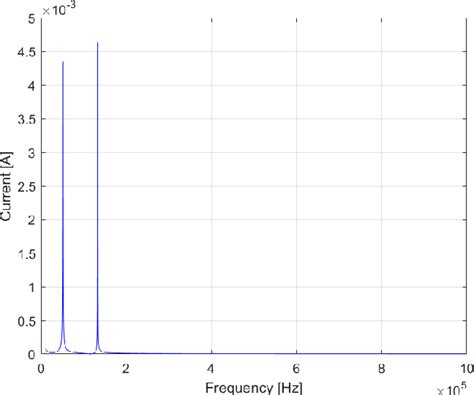 Figure 15 From A New Nilm System Based On The Sfra Technique And