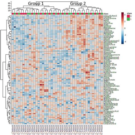 A Pca Plot Of The Metabolites Pink Circles Indicate Saline Green