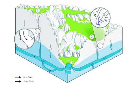 Solute Transport Modelling Hydro Geo Solutions