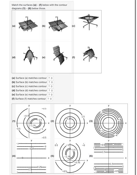 Solved Match The Surfaces A F Below With The Contour Chegg