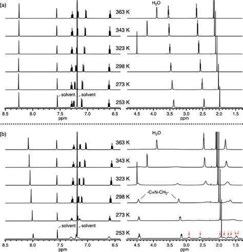 Variable Temperature 1 H Nmr Spectra Of A Non Substituted Znl′ Download Scientific Diagram