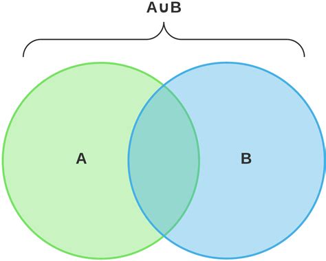 Symbols For Venn Diagrams Hndit Introduction To Sets