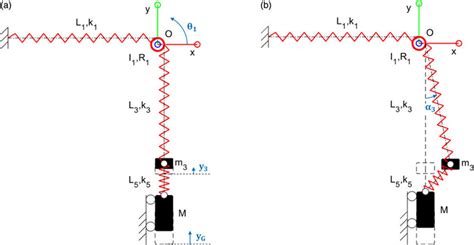 Single Cable Model A Longitudinal Vibration B Transverse