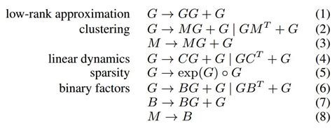 Nuit Blanche Sunday Morning Insight Matrix Factorizations And The Grammar Of Life