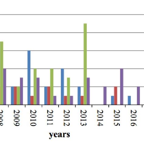 statistics based imputation techniques from 2006 2017 [27] download