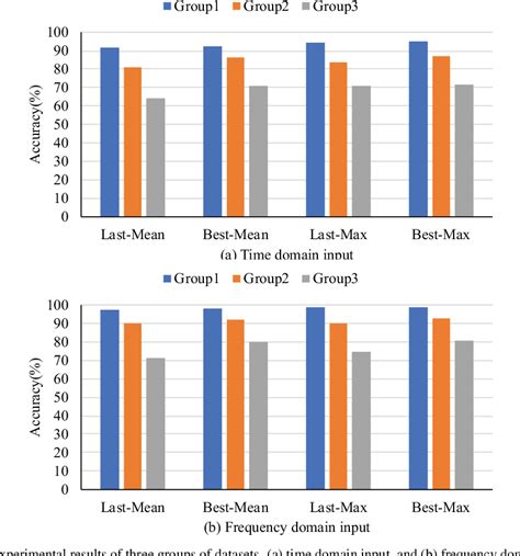 figure 1 from deep learning algorithms for rotating machinery
