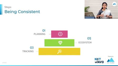 Sai Madhavi Devisetti On Linkedin 30daysofcodechallenge Day06