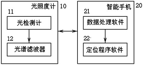 indoor passive positioning system and method based on light field