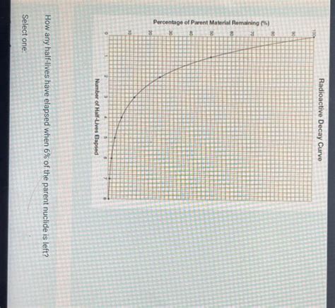 Solved Percentage Of Parent Material Remaining How Any Chegg Com