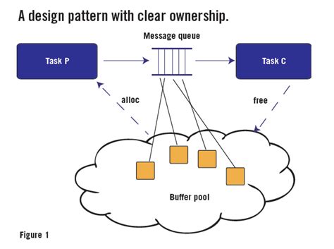Five More Top Causes Of Nasty Embedded Software Bugs