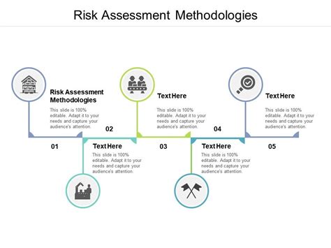 Risk Assessment Methodologies Ppt Powerpoint Presentation Icon