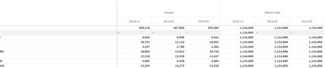 Why Does A Pivot Table Automatically Sum Columns W Qlik Community