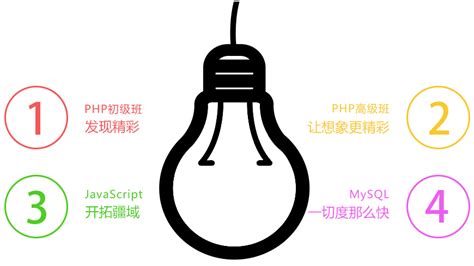 Php 二维数组根据某个字段排序 Php教程 Php中文網 Php 二维数组根据某个字段排序 Php教程 Php中文網