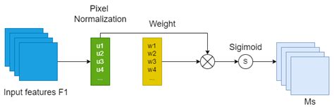He Yolov5s Efficient Road Defect Detection Network