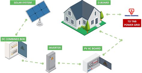 pv system architecture h2 sunergy sdn bhd solar energy company
