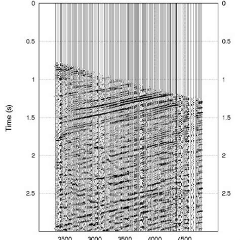 Seismic Events In A Zero Offset VSP Download Scientific Diagram